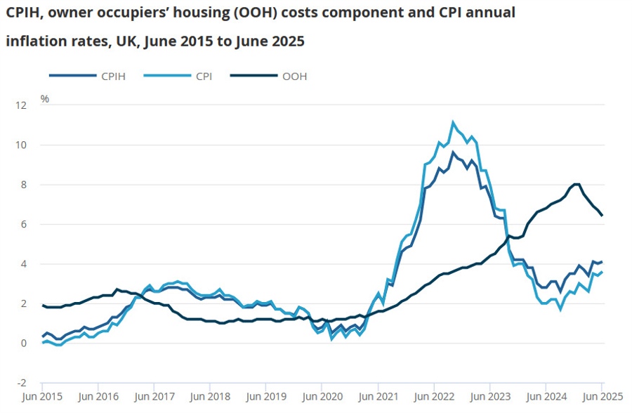 UK June CPI +3.6% vs +3.4% y/y expected | investingLive